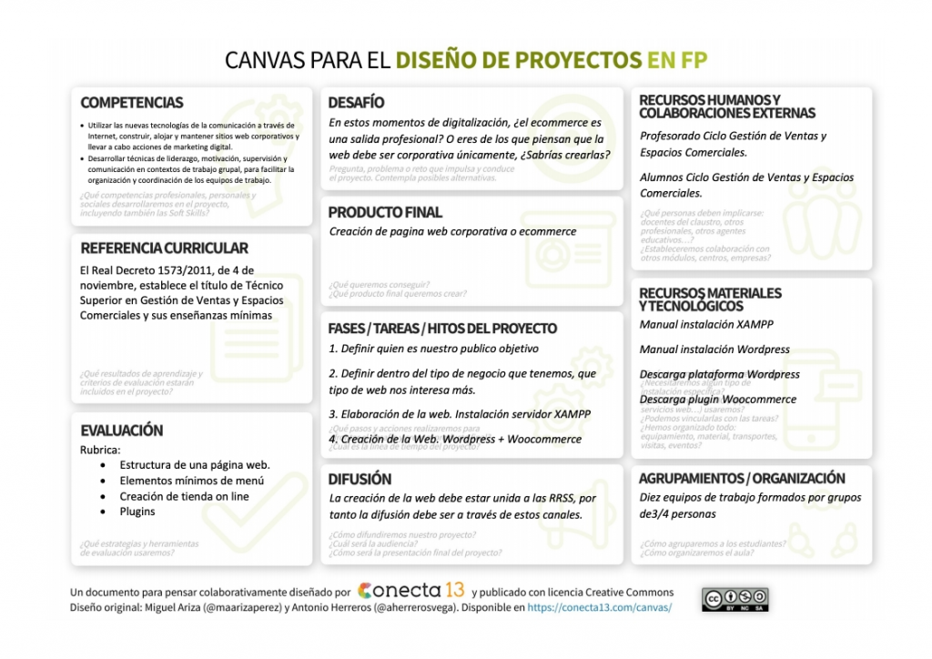 Proyecto ABP para Gestión de Ventas y Espacios Comerciales - JLP ...